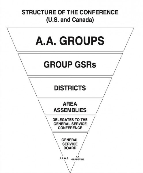 General Service Representative Training – Part One – Alcoholics ...